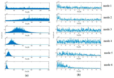 A Novel Underwater Acoustic Target Identification Method Based On Spectral Characteristic