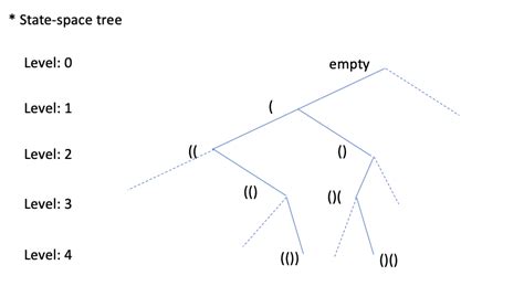 Recursion And Dynamic Programming Interview Questions 9 · Issue 102 · Interview Preparation