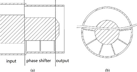 Metallic Photonic Crystal Microwave Mode Converter A Vertical Download Scientific Diagram
