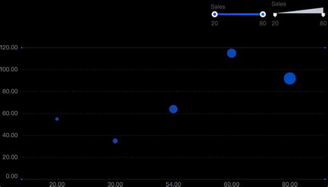 Visual Chart Library Vchart Demo