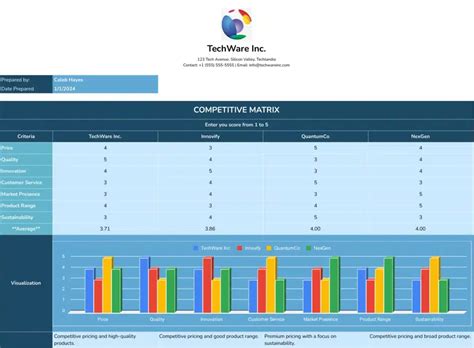 Free Benchmarking Template For Excel And G Sheets 2025 Edition