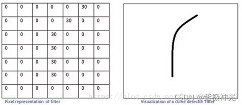 【人脸表情识别】基于matlab Gui Cnn人脸表情识别【含matlab源码 787期】matlab表情识别模型 Csdn博客