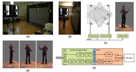 Technical Setup And Processing Pipeline Download Scientific Diagram