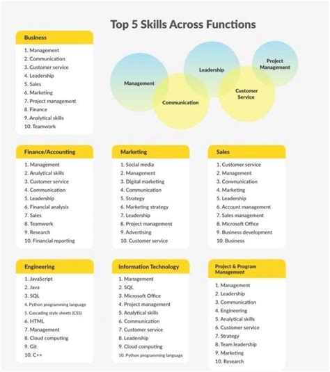danielle nicole on linkedin career development