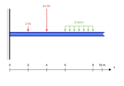 Cantilever Beam Lisp Autocad Routine Autolisp Visual Lisp And Dcl Autocad Forums