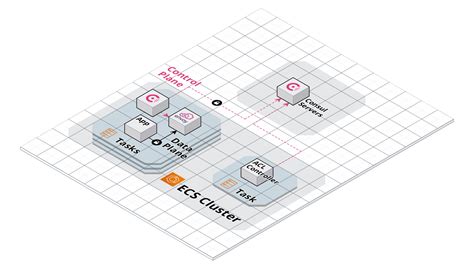 Consul On Aws Elastic Container Service Ecs Overview Consul