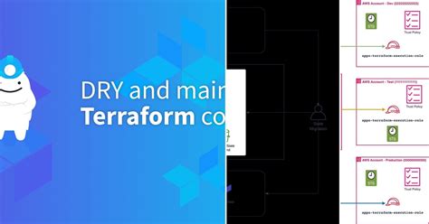 List Terraform Curated By Tomáš Hrabec Medium