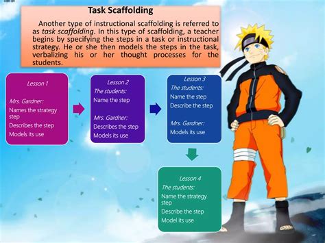 Scaffolding Theory And Zone Of Proximal Development PPT