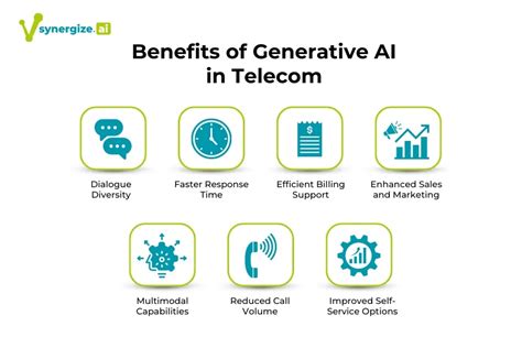 Transformative Generative AI Contact Center Use Cases Across Industries Vsynergize