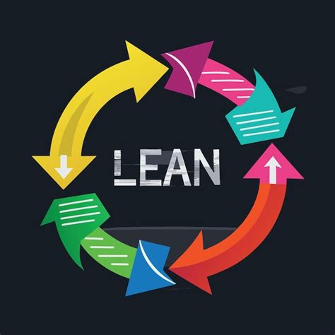Premium Vector Lean Management For Agile Software Development Concept