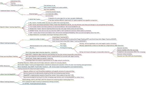 Manadher Kharroubi On Linkedin Gjj2zxgs This Concise Text Provides An Overview