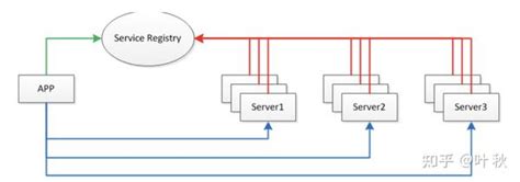 【netty】netty高性能原理剖析
