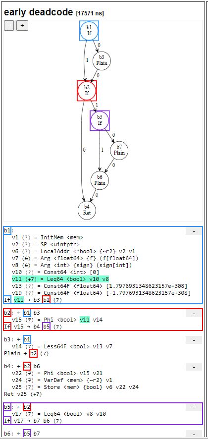 cmd compile branch elimination opportunites when comparing constants · issue 37608 · golang go