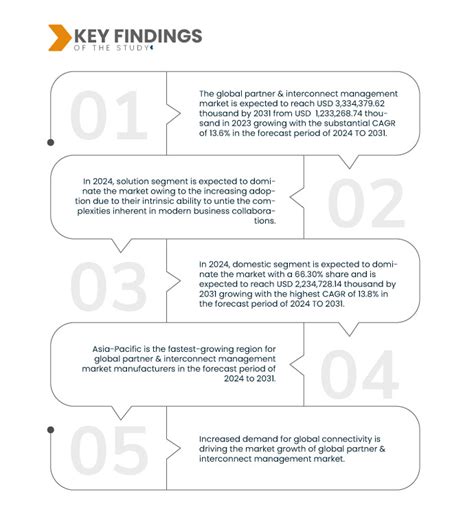 Global Business 2024 Seamless Connectivity Strategies