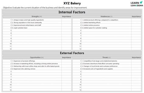 Guide TOWS Matrix Learn Lean Sigma