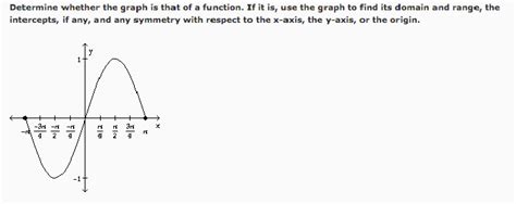 Solved Determine Whether The Graph Is That Of A Function If