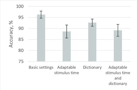 accuracy of character input source the authors download scientific