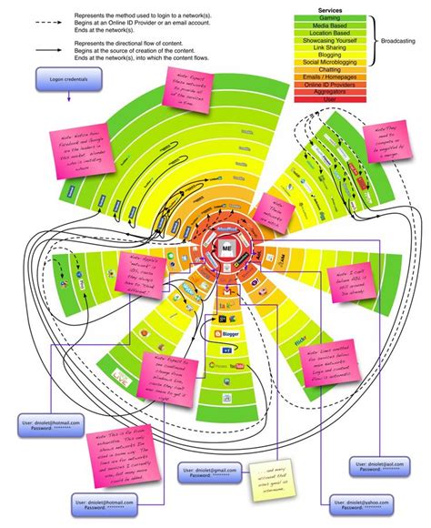 Social Network Map Visual Ly Social Media Infographic Social