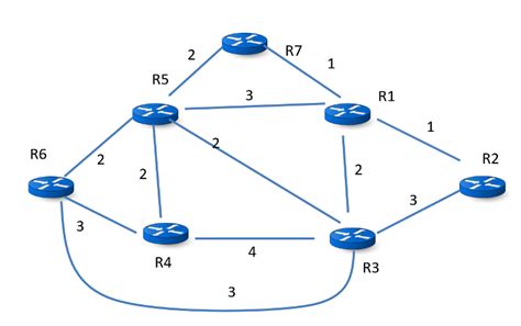 Solved By Using Dijkstra Algorithm Determine The Shortest