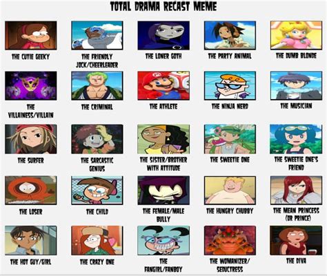My Tdi Tdwt Cast Meme By Raimundo2412 On Deviantart