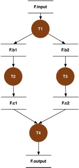 Files In A Workflow Figure Workflow Execution Model Download Scientific Diagram