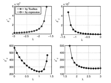 6 The Output Regulation Performance For Discrete Time System Example