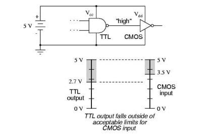 Logic Signal Voltage Levels InstrumentationTools