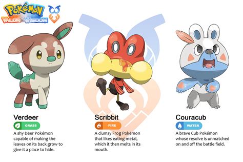New Starter Pokemon By Fakemon Workshop On Deviantart