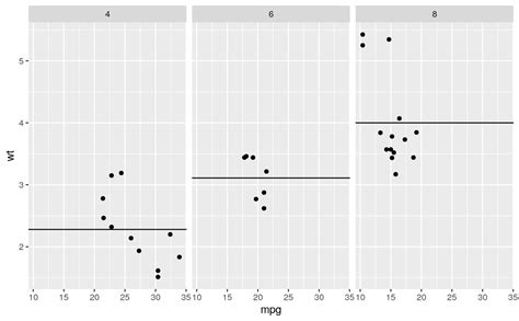 reference lines horizontal vertical and diagonal — geom abline ggplot2