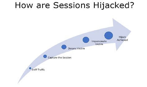 ethical hacking course session hijacking theory