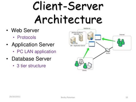 client server architecture