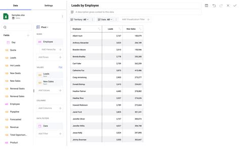 How To Create Pivot Table Visualization Reveal