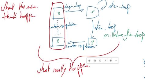 Boucle Non Bornée Dans Bitcoin By Satoshi Bitcoinsv