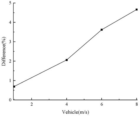 Symmetry Special Issue Symmetry In Structural Health Monitoring Ii