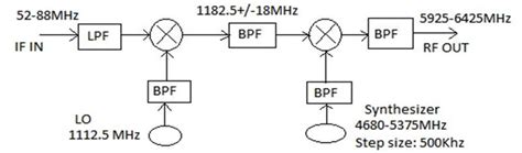 The Basic Of Rf And Microwave Filters Semiconductor For You
