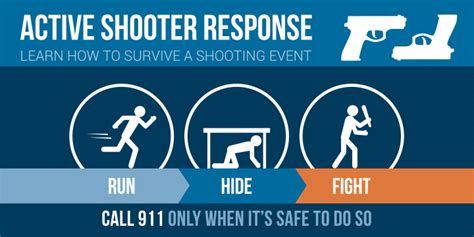 Active Shooter Resources