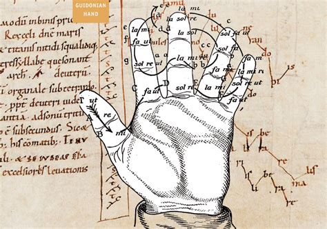 Who Invented Mathematical Notation At Kristie Pineda Blog