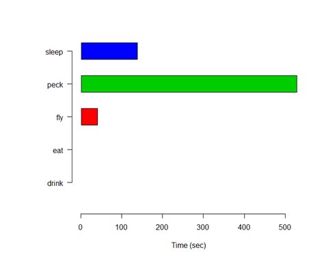Generate Multiple Plots In Base R With Loop Function Then Concatenate
