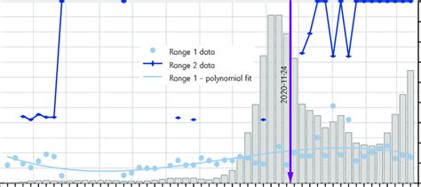 Temporal Variability Of The Ranges Of Poisson Risk Semivariogram Models Download Scientific