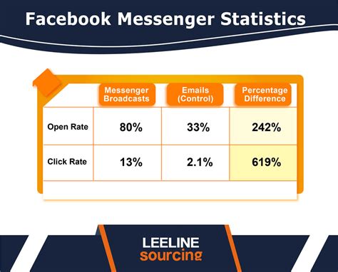 15 Astonishing Facebook Statistics You Should Know 2025