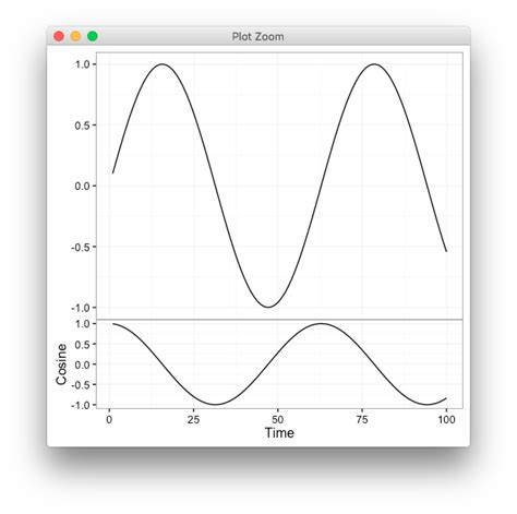 R Equalizing Ggplot2 Panel Heights In A Stacked Plot With Arrangegrob Stack Overflow