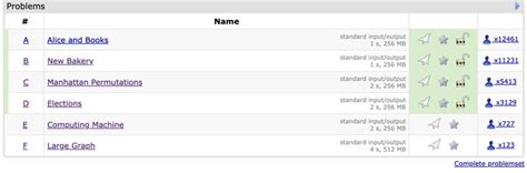 Saurabh Chaudhary On Linkedin Participated In Codeforces Round 953