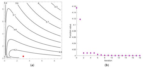 Algorithms Special Issue Algorithms And Models For Dynamic Multiple Criteria Decision Making