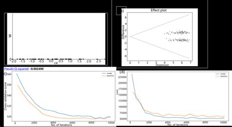 A Volcano Plot Of Ancom Results For Genus Level B Effect Plot Download Scientific Diagram