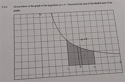 solved 222 given below is the graph of the hyperbola xy 4 determine