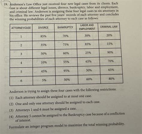 Solved Hello I Need Help Solving This Integer Program With