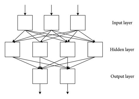 The Structure Diagram Of The Neural Network Download Scientific Diagram