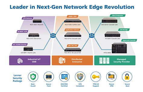 Network Security Diagram