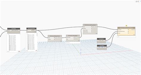 Sorting With Listgroupbykey Dynamo Dynamo