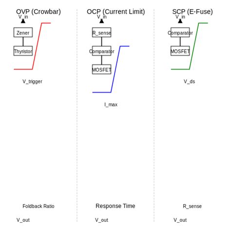 Power Supplies Tutorials On Electronics Next Electronics